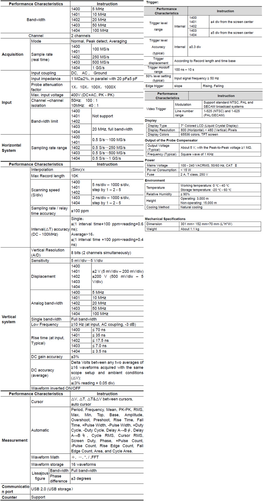 PeakTech 1401 2CH 10MHz 100MS/s digital oscilloscope | Tools ...